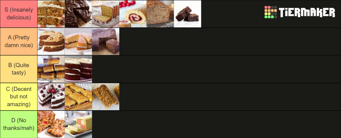 British Cakes Tier List (Community Rankings) - TierMaker