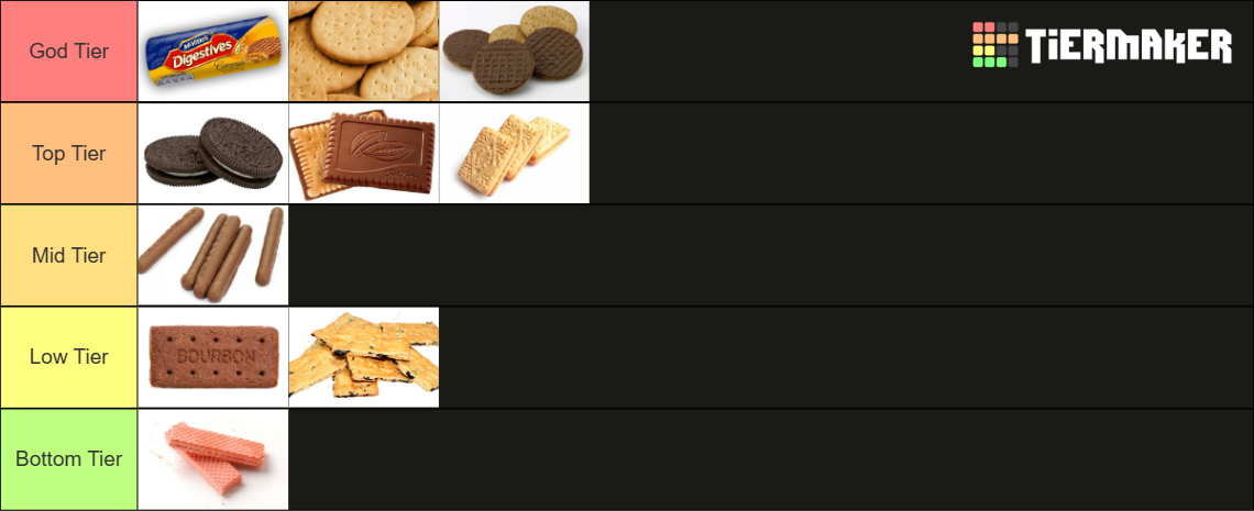 UK Biscuits Tier List (Community Rankings) - TierMaker