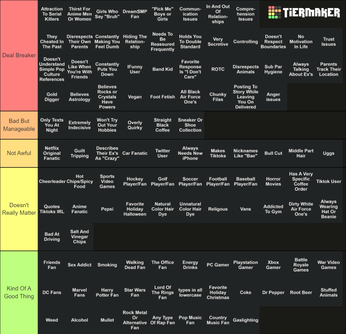 Red Flags Tier List (Community Rankings) - TierMaker