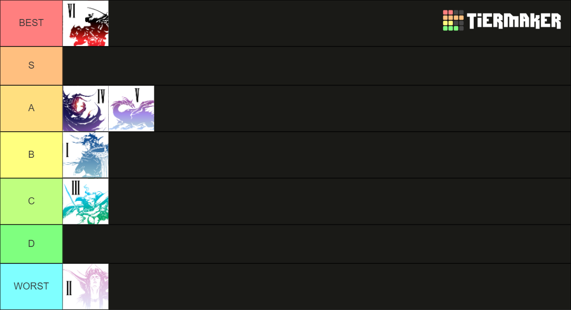 Final Fantasy: Main Series Tier List (Community Rankings) - TierMaker
