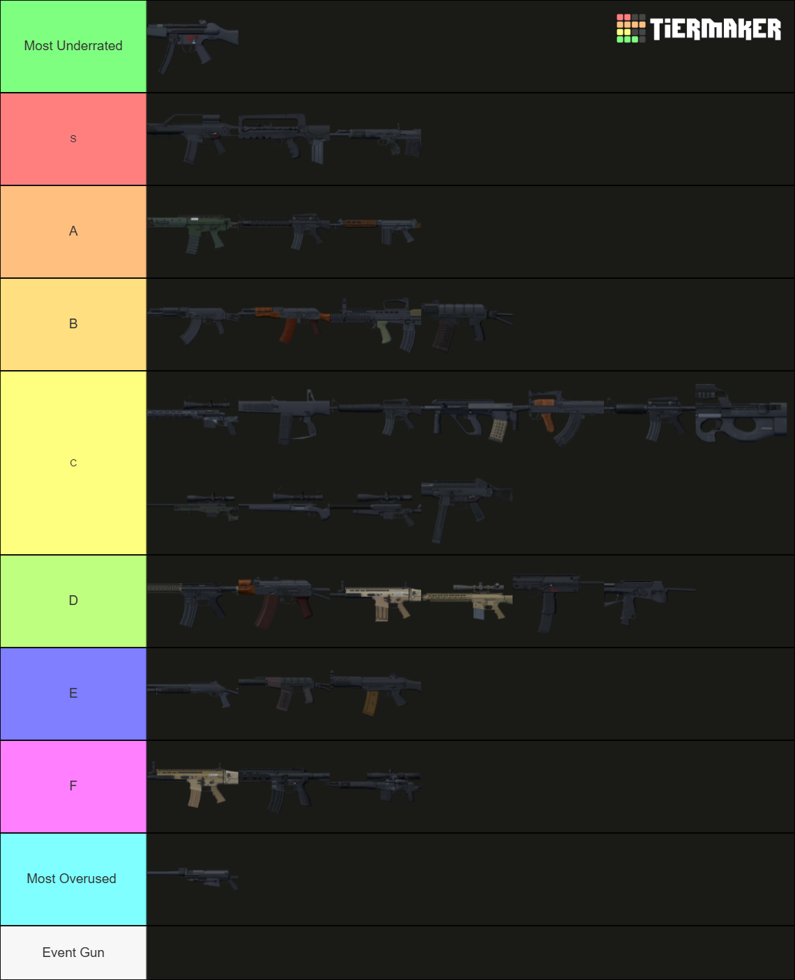 BRM5 Weapons TL (Update 6.6) Tier List (Community Rankings) - TierMaker