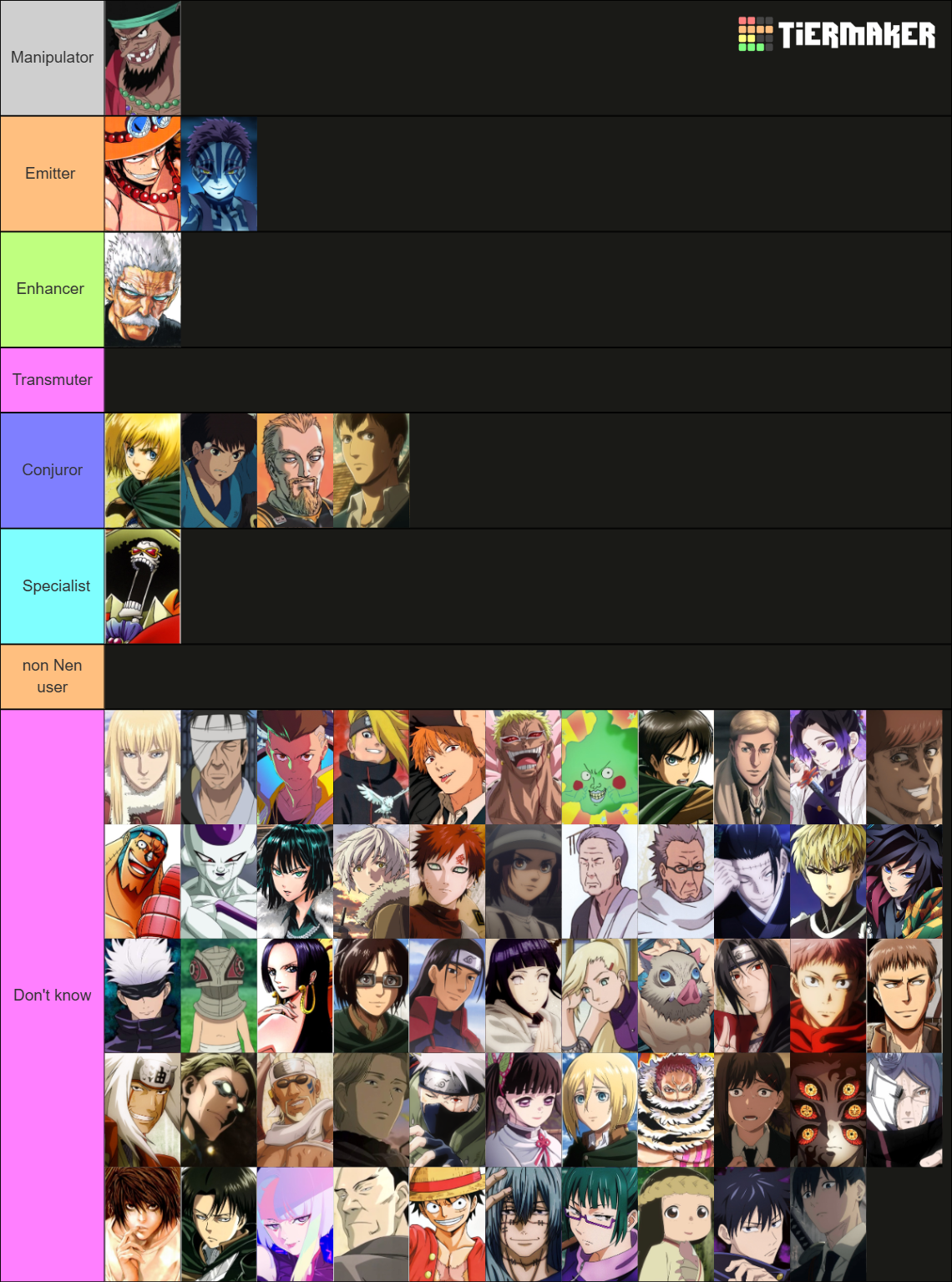 Best Anime/Manga/VN/LN Characters (1200+) Tier List (Community Rankings ...