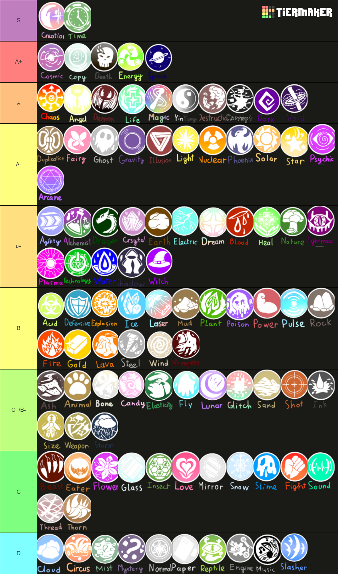 Elemental Powers Tier List (Community Rankings) - TierMaker