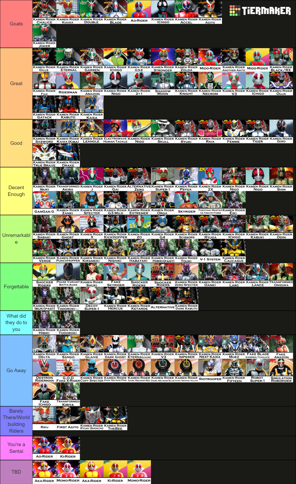 Kamen Rider Redux Tier List Community Rankings Tiermaker