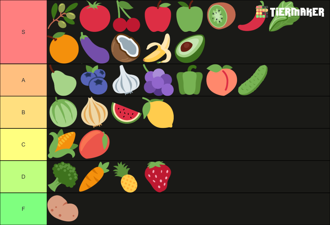 Fruit Vegetable Emoji Tier List Community Rankings Tiermaker