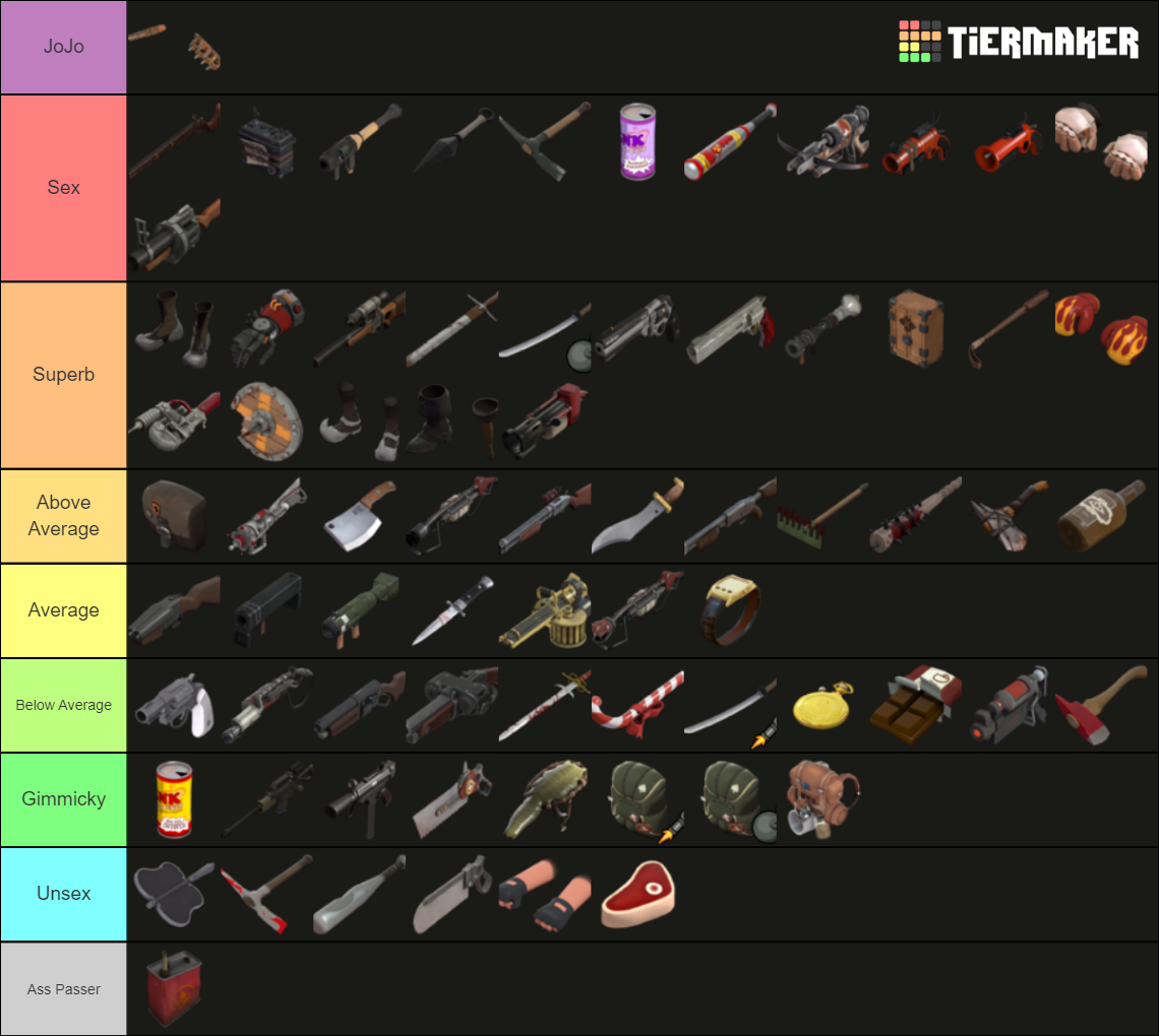 TF2 All Weapons (No Reskins)(Labeled Multiclass Weps) Tier List ...