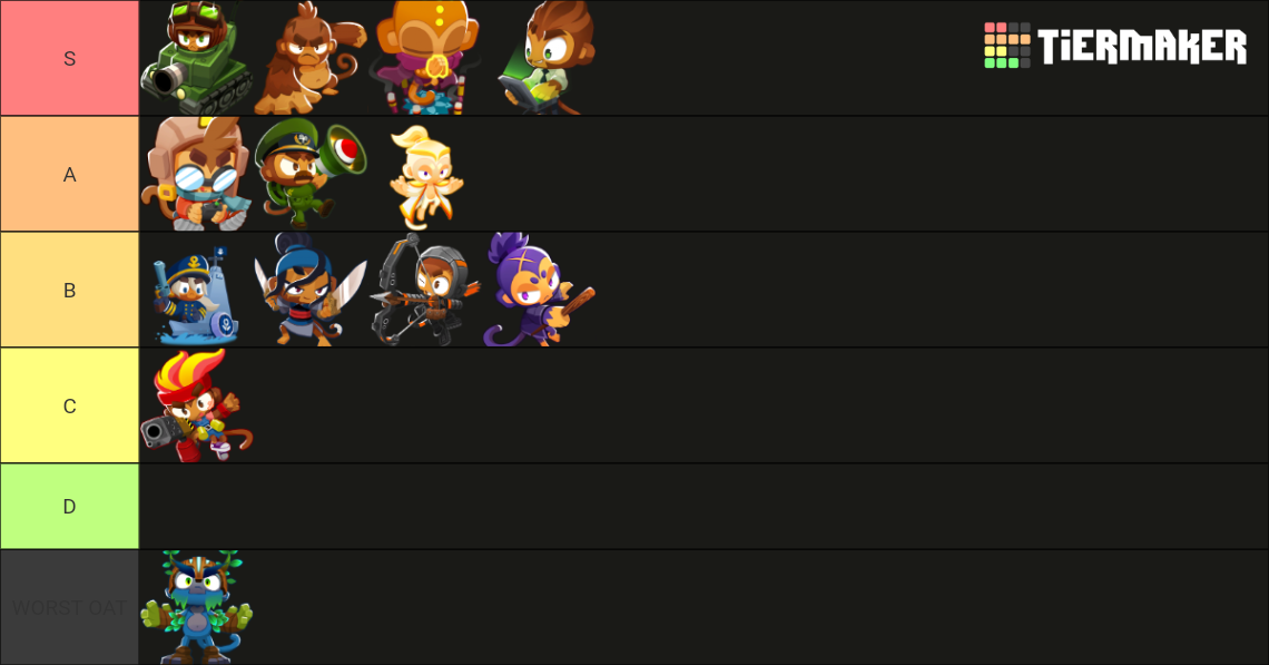 Bloons TD 6 Hero Towers Tier List (Community Rankings) - TierMaker