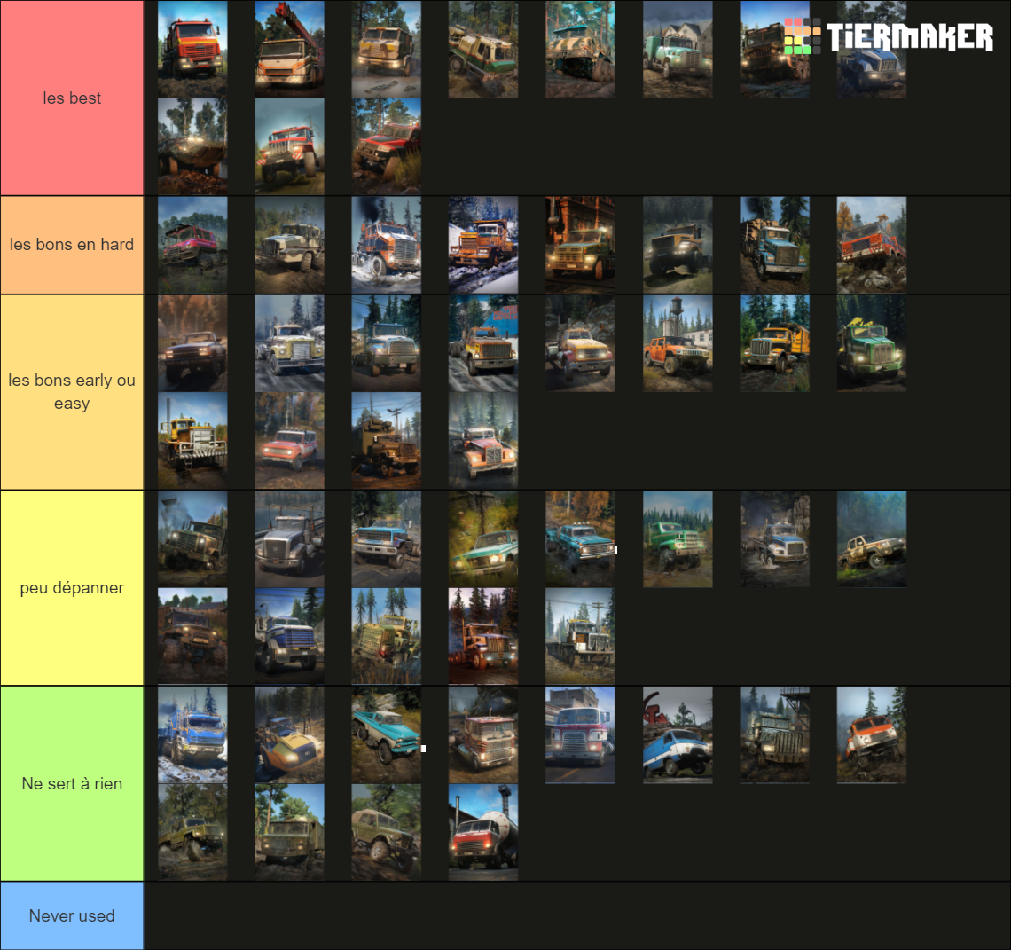 All SnowRunner Vehicles Tier List (Community Rankings) - TierMaker
