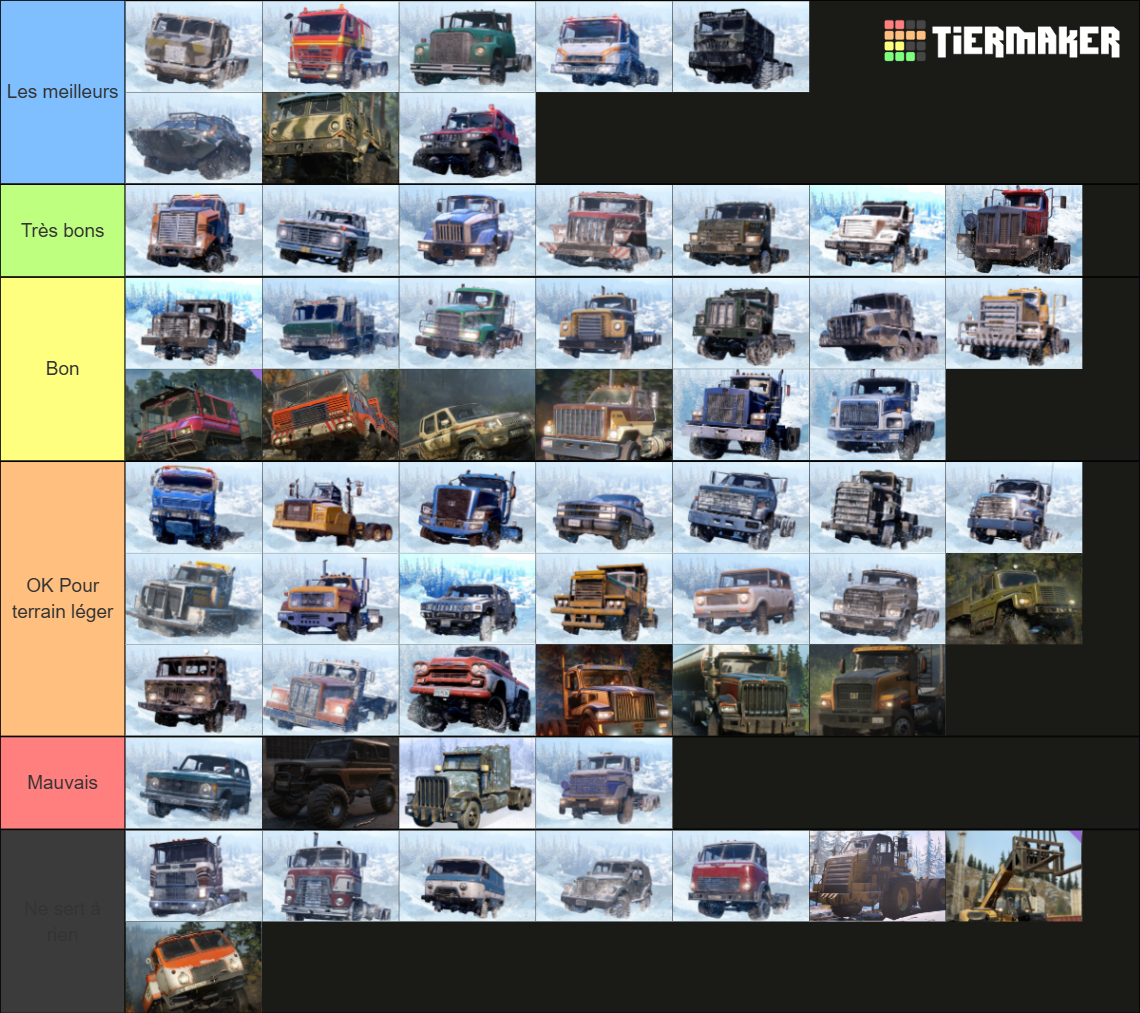 SnowRunner Trucks Updated Tier List (Community Rankings) - TierMaker