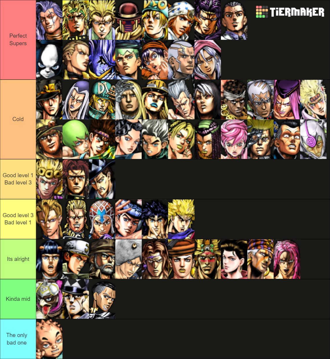 Jojo's All Star Battle R Characters (including seasons DLC) Tier List ...