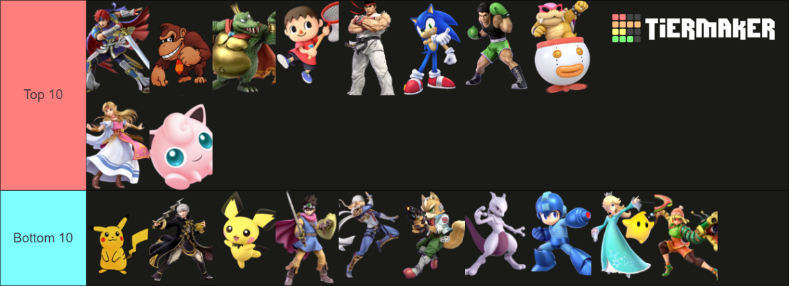 Super Smash Bros. - All Character Renders (64-Ultimate) Tier List ...