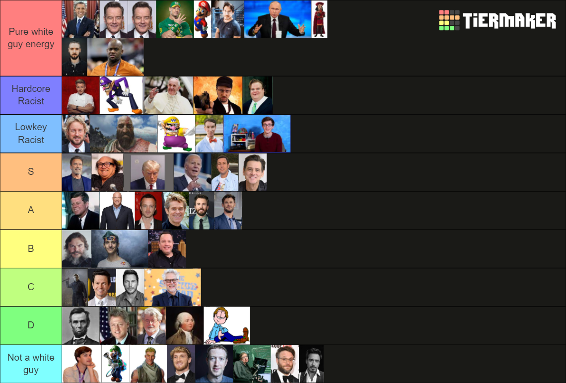 The Ultimate White Guy Tier List (Community Rankings) - TierMaker