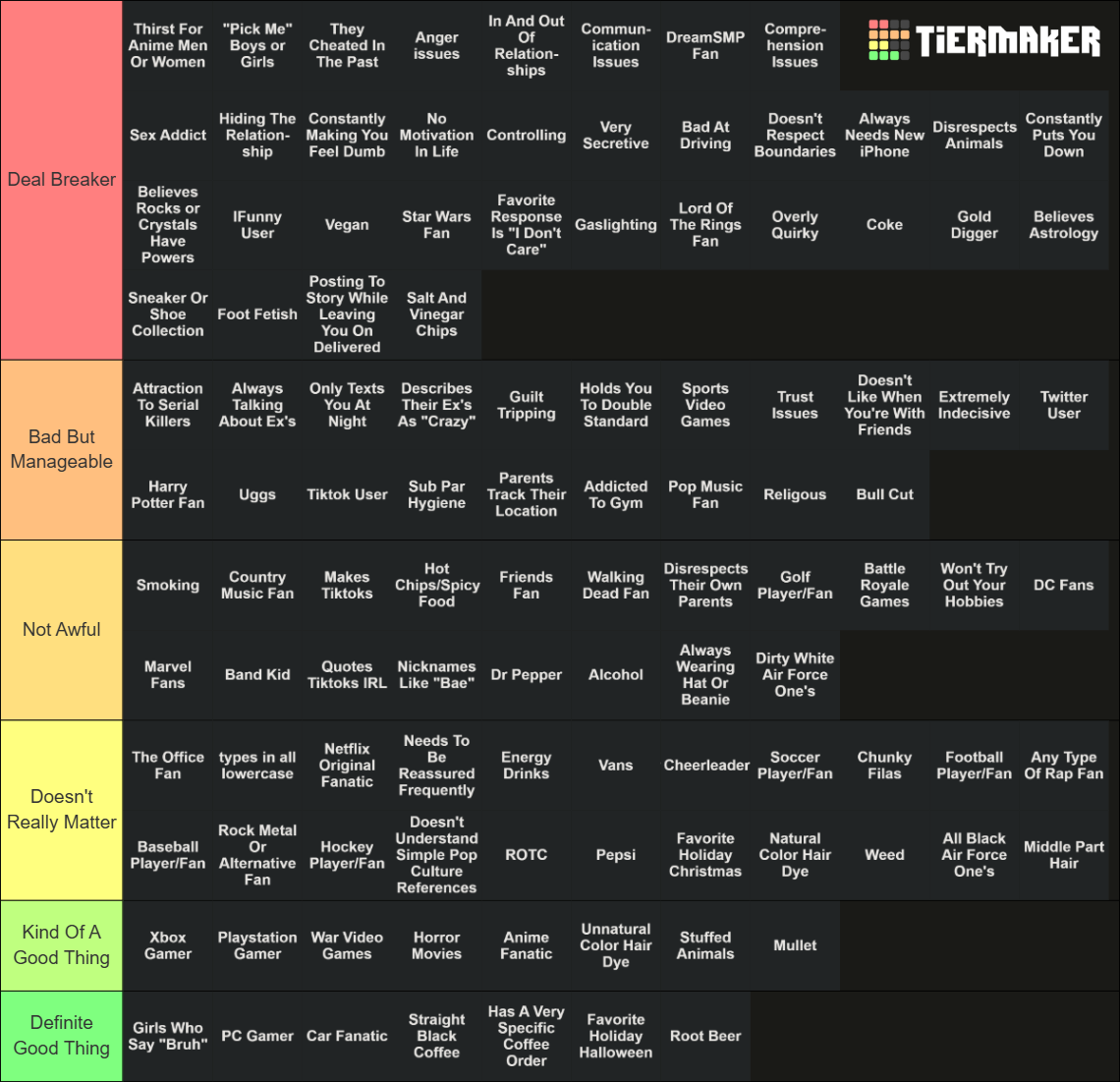 Red Flags Tier List (Community Rankings) - TierMaker