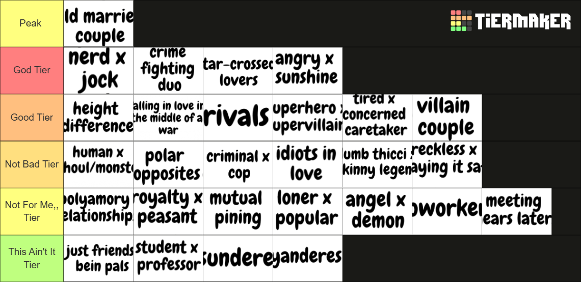 Ship Tropes and Dynamics Tier List (Community Rankings) - TierMaker