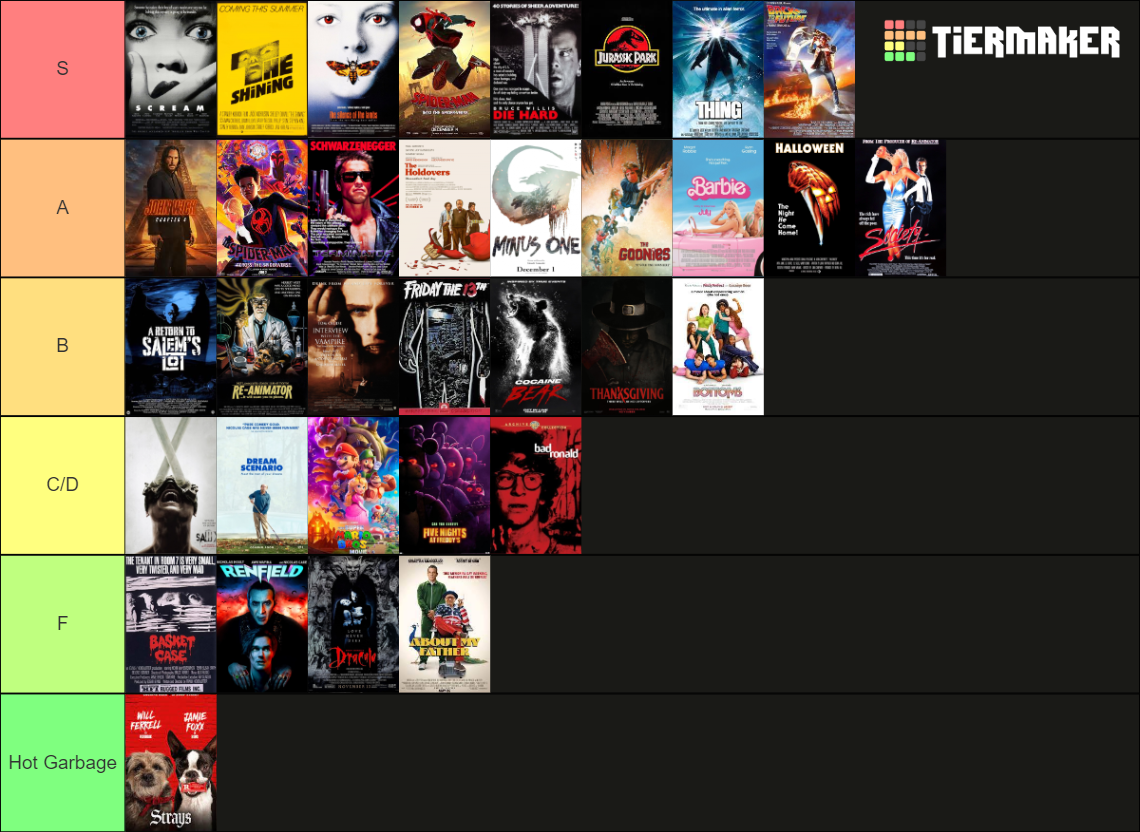 Team Us Movie Ranking Tier List (Community Rankings) - TierMaker