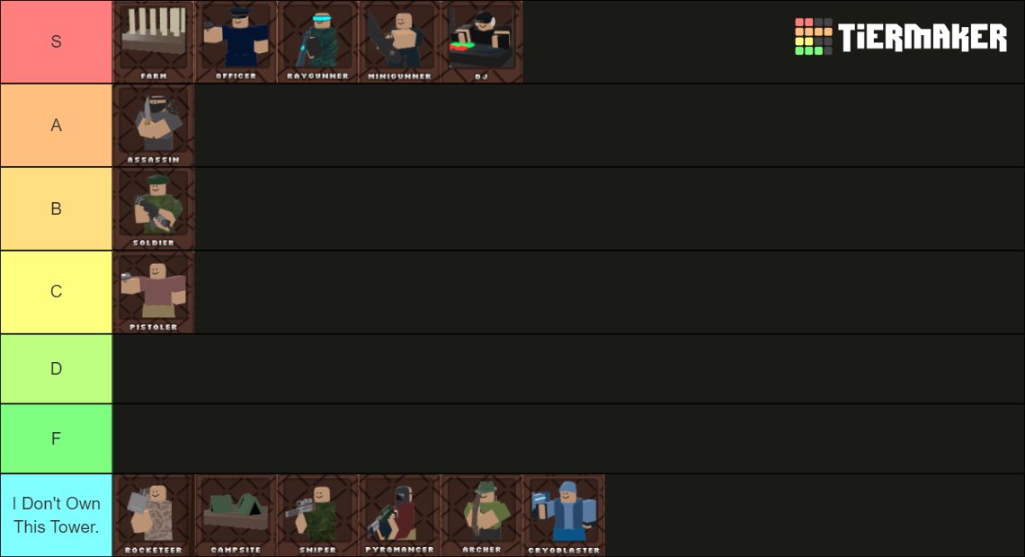 Noob Tower Defense Towers Tier List (Community Rankings) - TierMaker