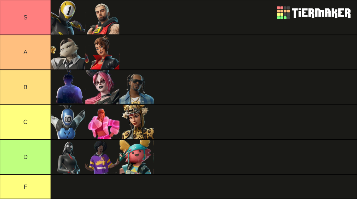 All (New) Fortnite Remix Chapter 2 Skins Tier List (Community Rankings ...