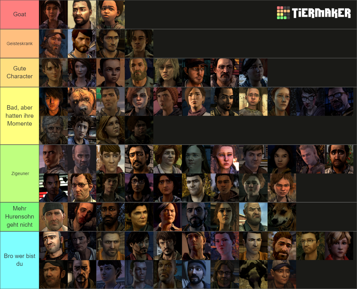 Telltale's: The Walking Dead Major Characters Tier List (Community ...