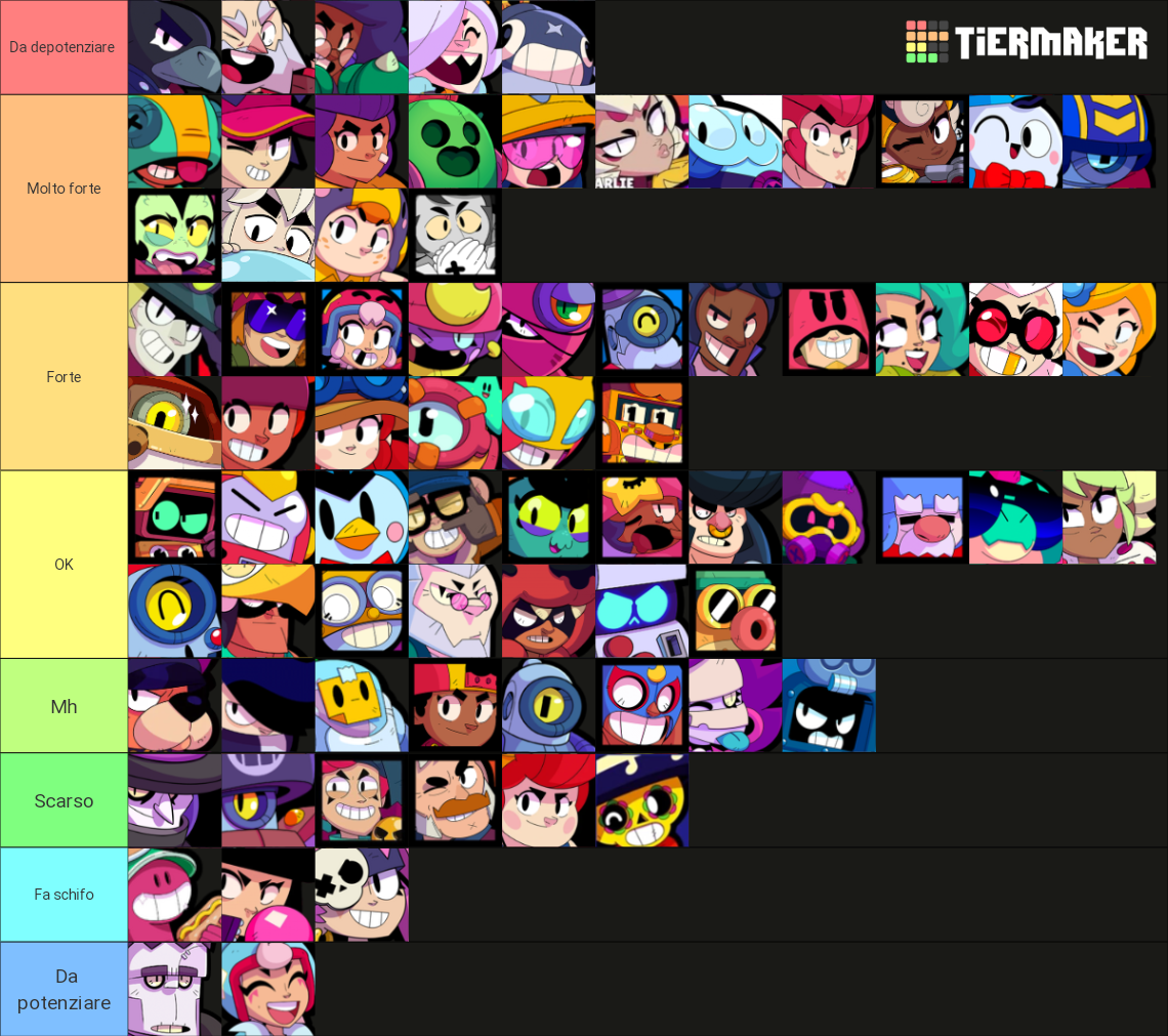Brawl Stars Brawlers: May 2024 | Lily & Draco Tier List (Community ...