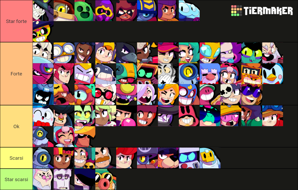 Brawl Stars All Brawlers October 2023 (Pearl & Chuck) Tier List ...