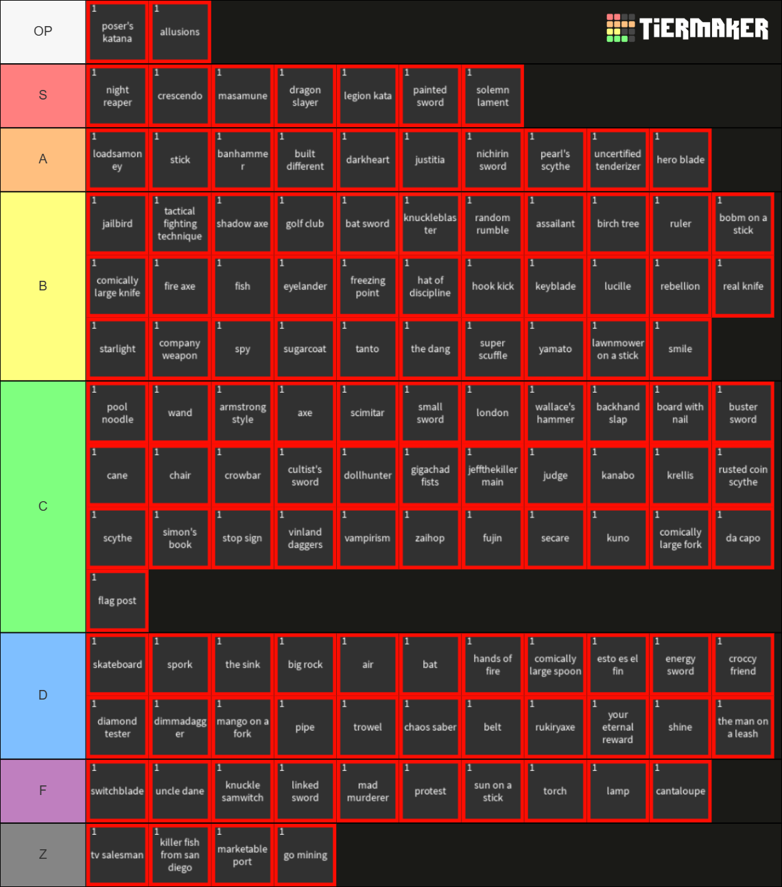 Item Asylum: ALL Items Tierlist (November 2024) *UPDATED* Tier List ...