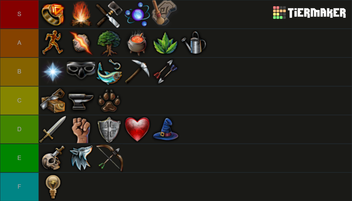 Runescape 3 Skills Updated Tier List (Community Rankings) - TierMaker
