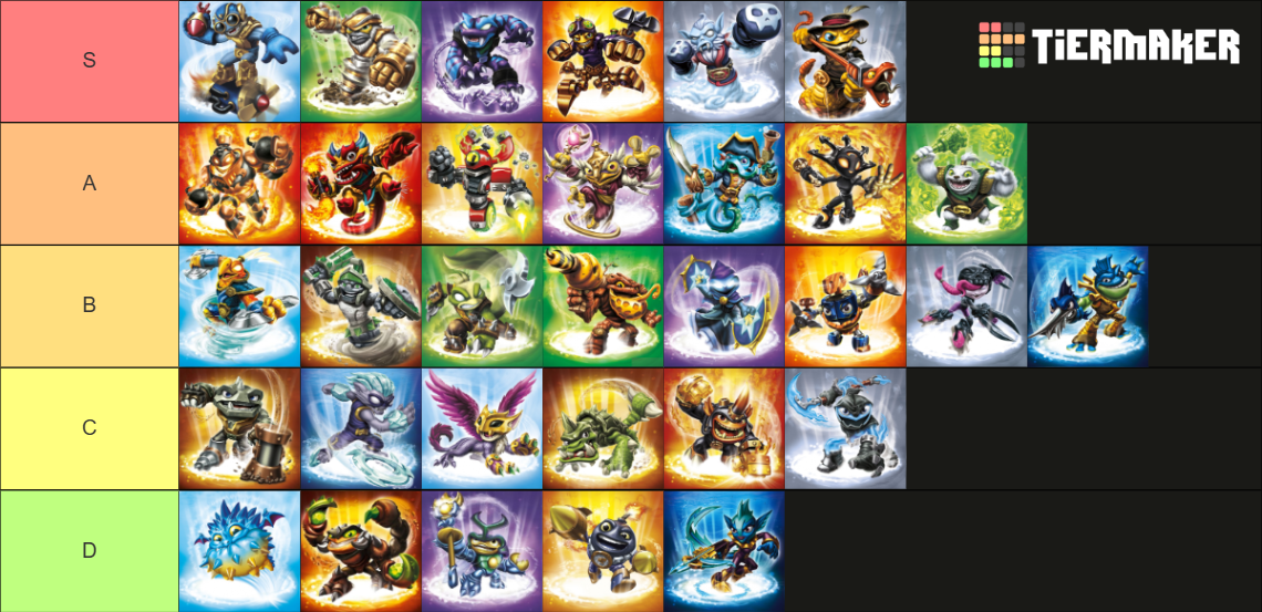 Skylanders: Swap-Force - Characters Tier List (Community Rankings ...