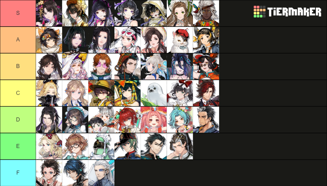 Ash Echoes Tier List (Community Rankings) - TierMaker