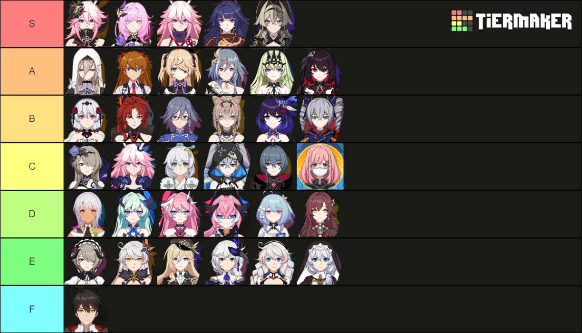 Honkai Impact 3rd Playable Characters (as of 5.9) Tier List (Community ...