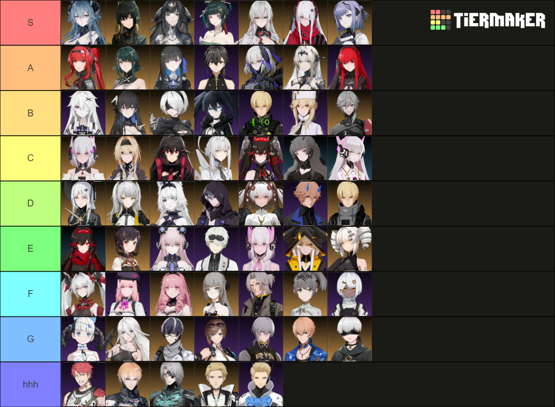 Punishing: Gray Raven Character Template - All Tier List (Community ...