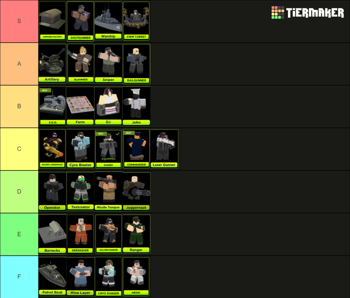 TDX Towers [GOLD MINE LAYER] Tier List (Community Rankings) - TierMaker