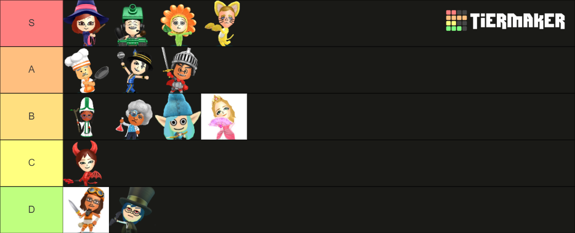 Miitopia Job Tier List (Community Rankings) - TierMaker