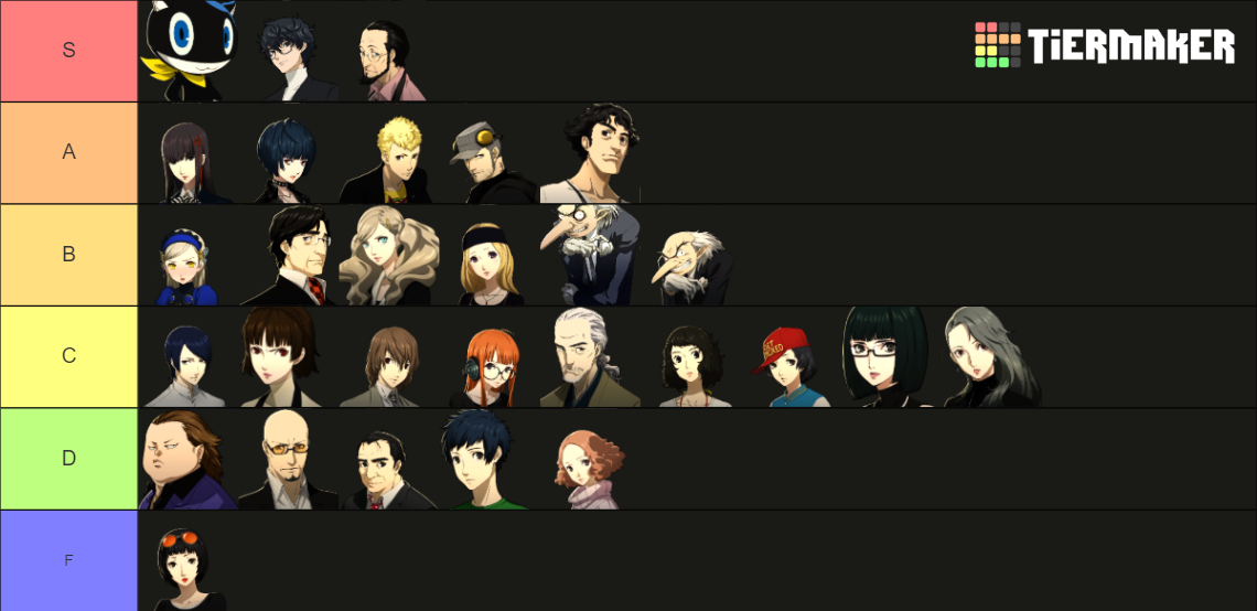 Persona 5 Character Tier List (Community Rankings) - TierMaker