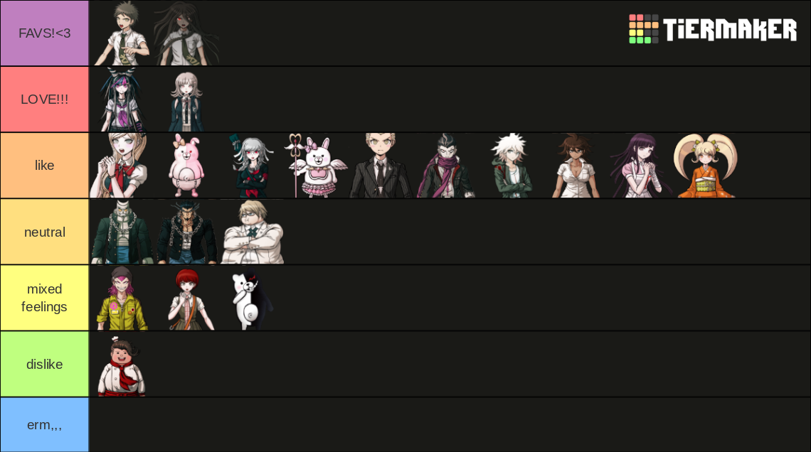 Danganronpa Goodbye Despair Characters Tier List (Community Rankings ...