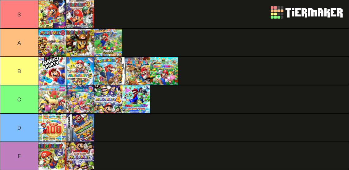 Mario Party Games Tier List (Community Rankings) - TierMaker