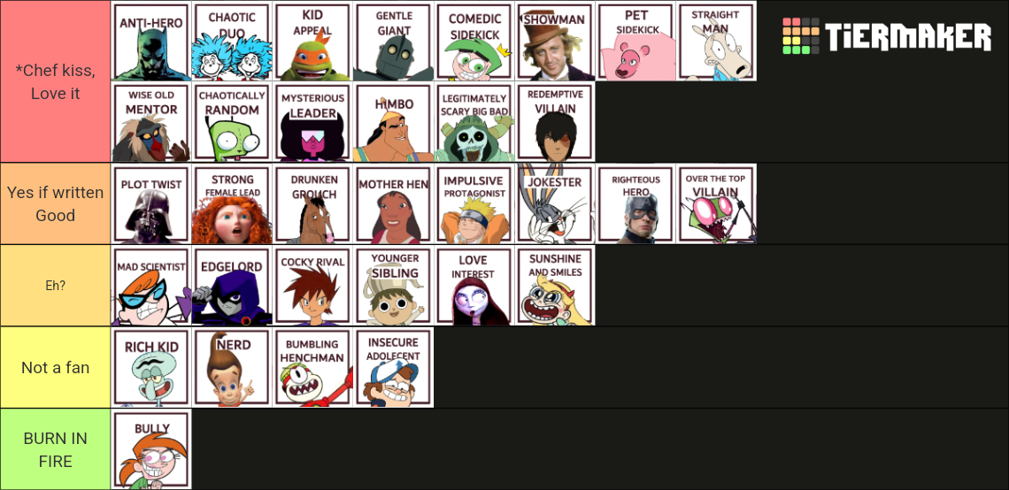 Character Tropes Tier List (Community Rankings) - TierMaker