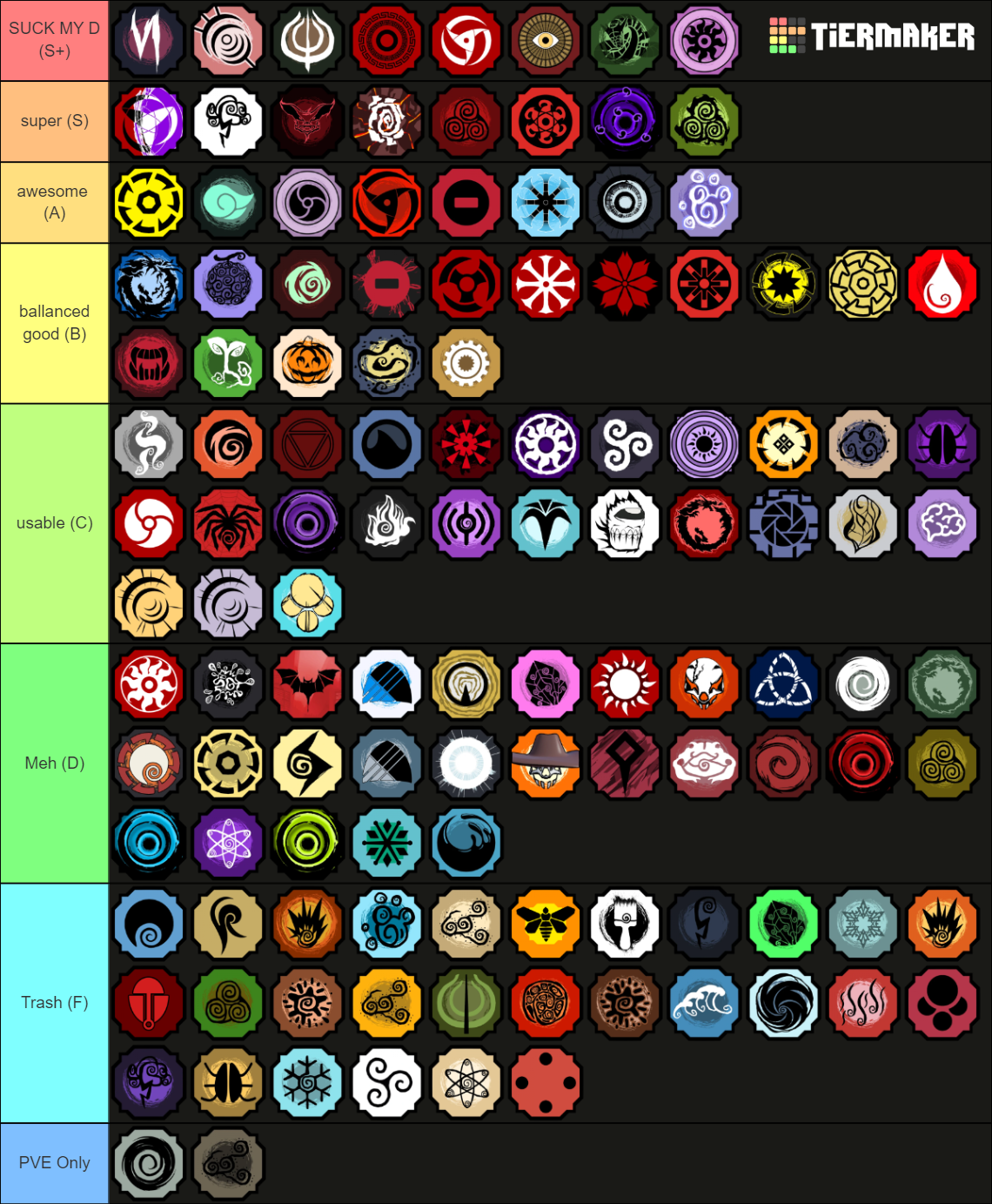 Shindo Life Bloodlines v208 Tier List (Community Rankings) - TierMaker