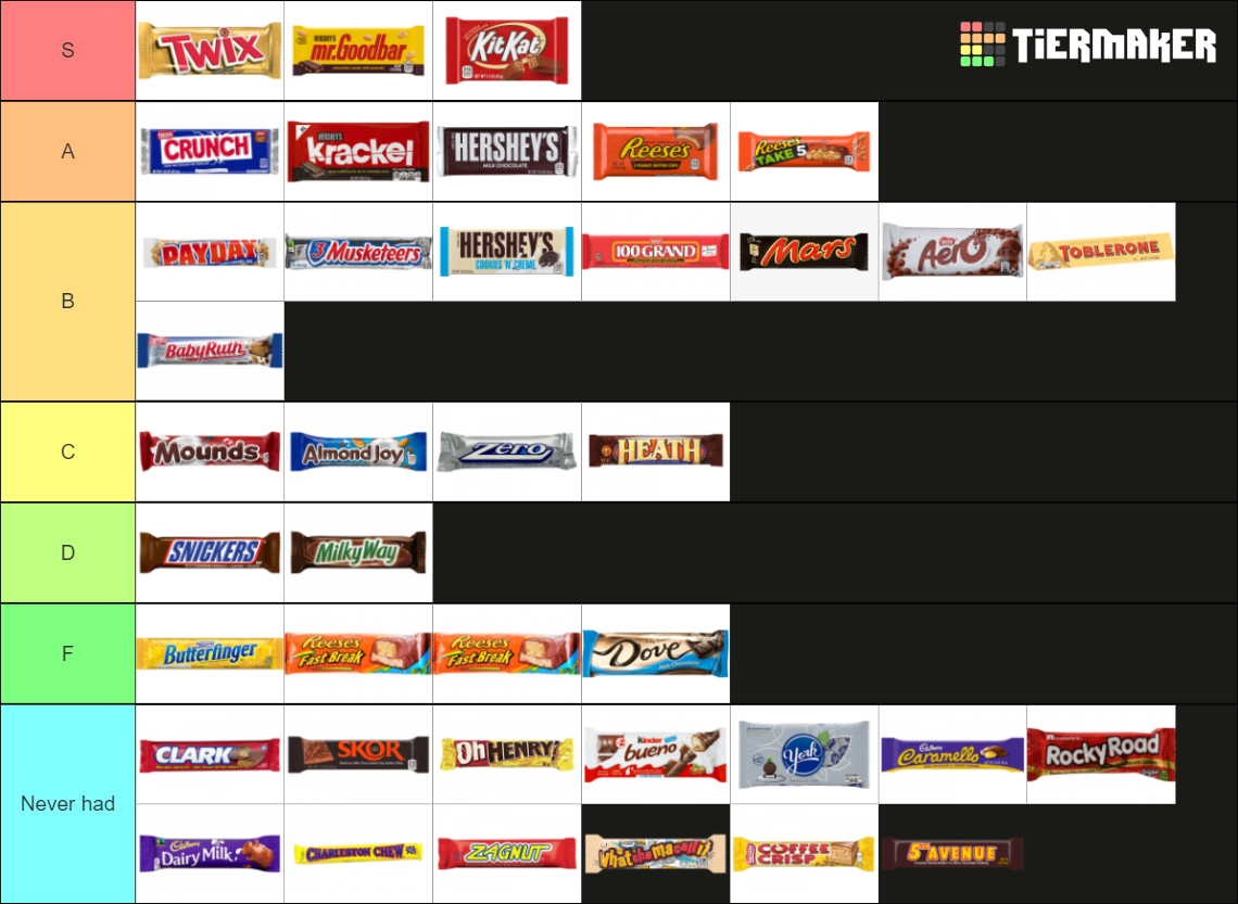 Candy Bar Tier List (Community Rankings) - TierMaker