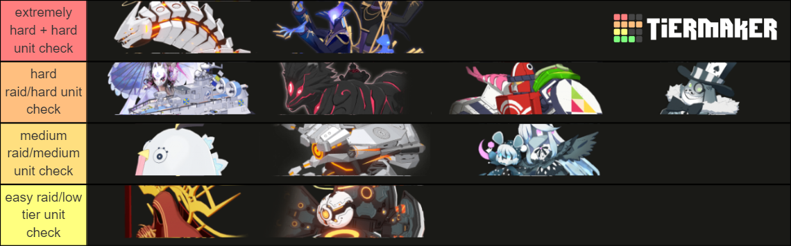 Blue Archive Total Assault Raid Boss Tier List (Community Rankings ...