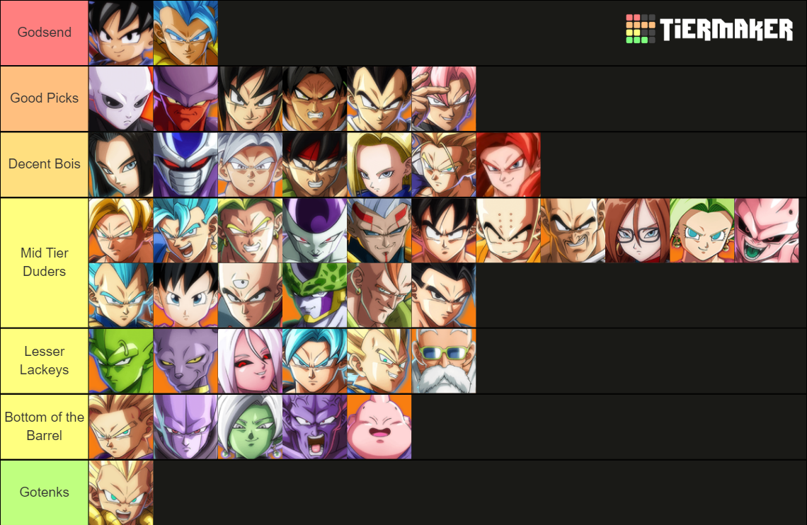 DRAGON BALL FighterZ (with 21 Lab Coat) Tier List (Community Rankings ...