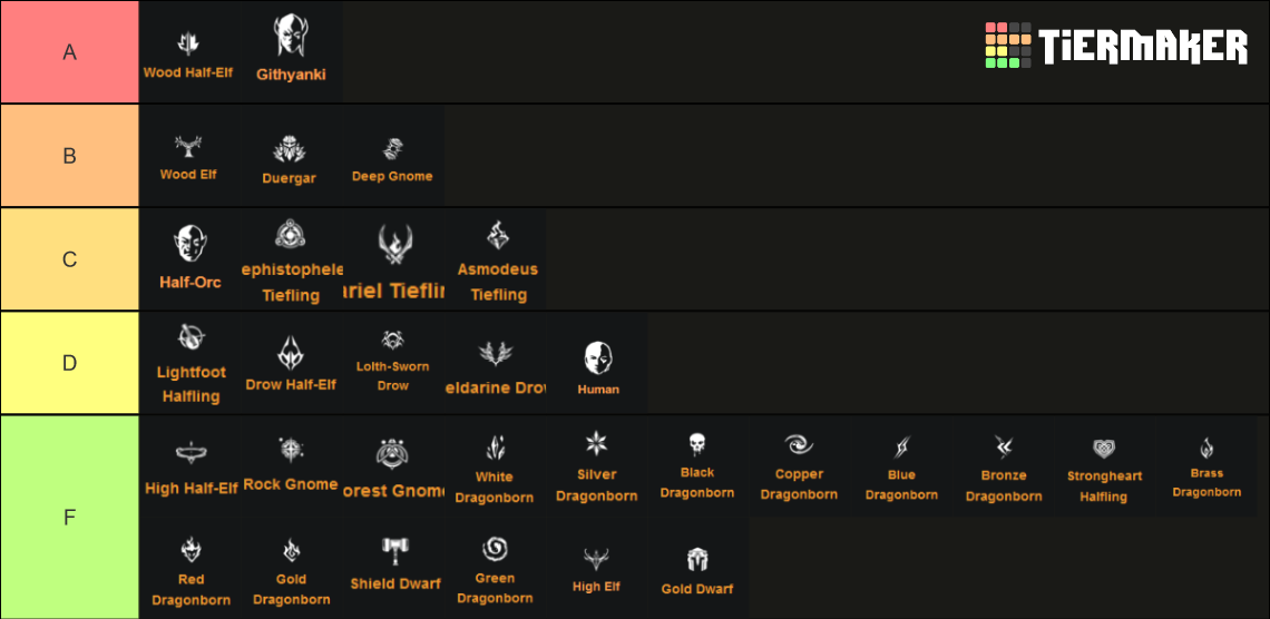 Baldur's Gate 3 races Tier List (Community Rankings) - TierMaker