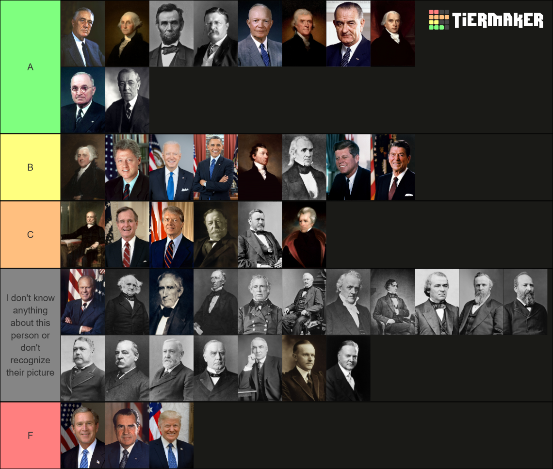 (Updated) Every single U.S. President Tier List (Community Rankings ...