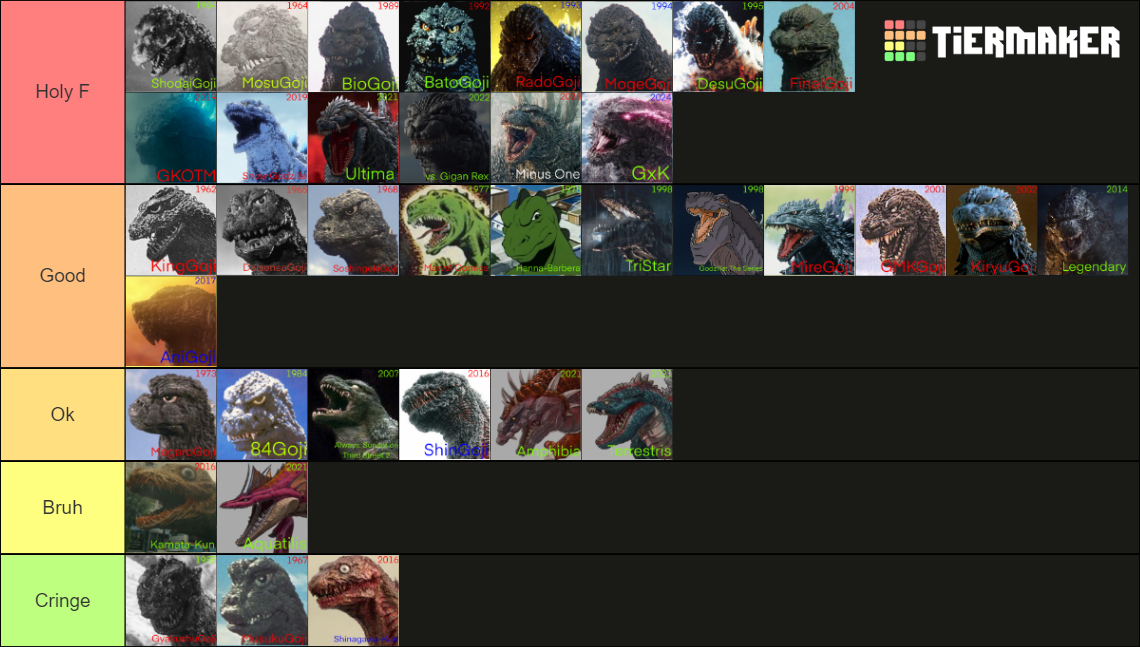 Godzilla Designs (up to Godzilla x Kong: The New Empire) Tier List ...
