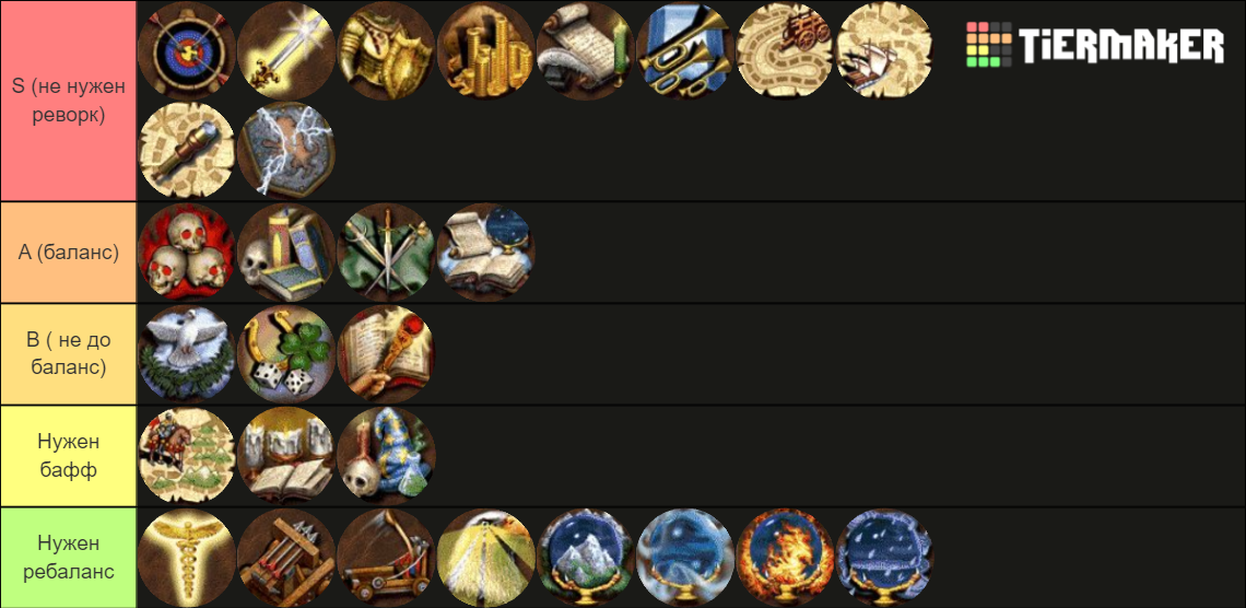 Homm 3 Skill Tier Tier List (Community Rankings) - TierMaker
