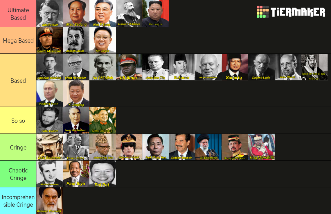 Dictators Tier List (Community Rankings) - TierMaker