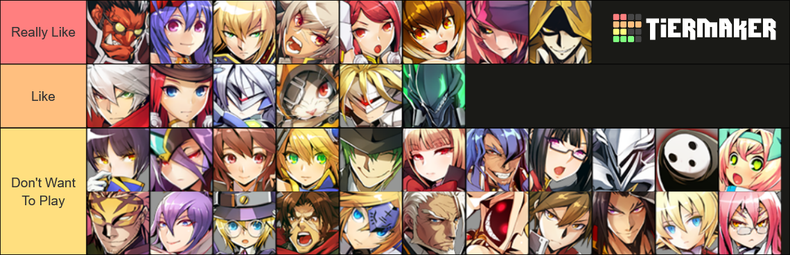 Blazblue Central Fiction Tier List (Community Rankings) - TierMaker