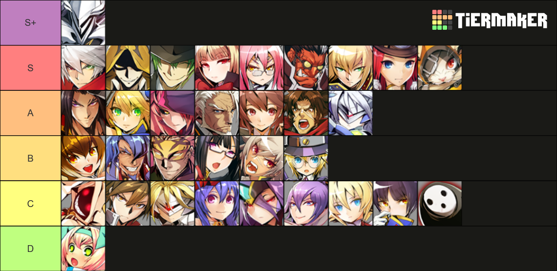 Blazblue Central Fiction Tier List (Community Rankings) - TierMaker