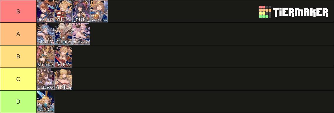 GRANBLUE FANTASY VERSUS: RISING / GBVSR (W/ GALLEON) Tier List ...