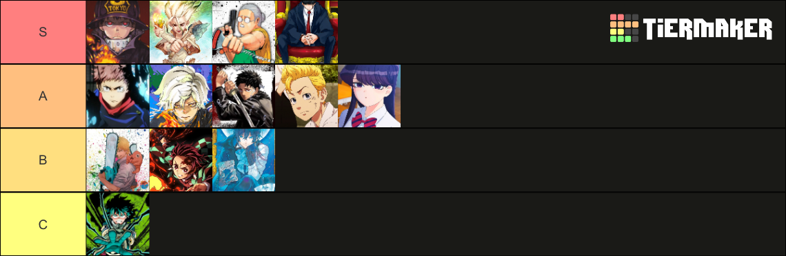 New Gen/Current Gen Anime MC Tier List (Community Rankings) - TierMaker
