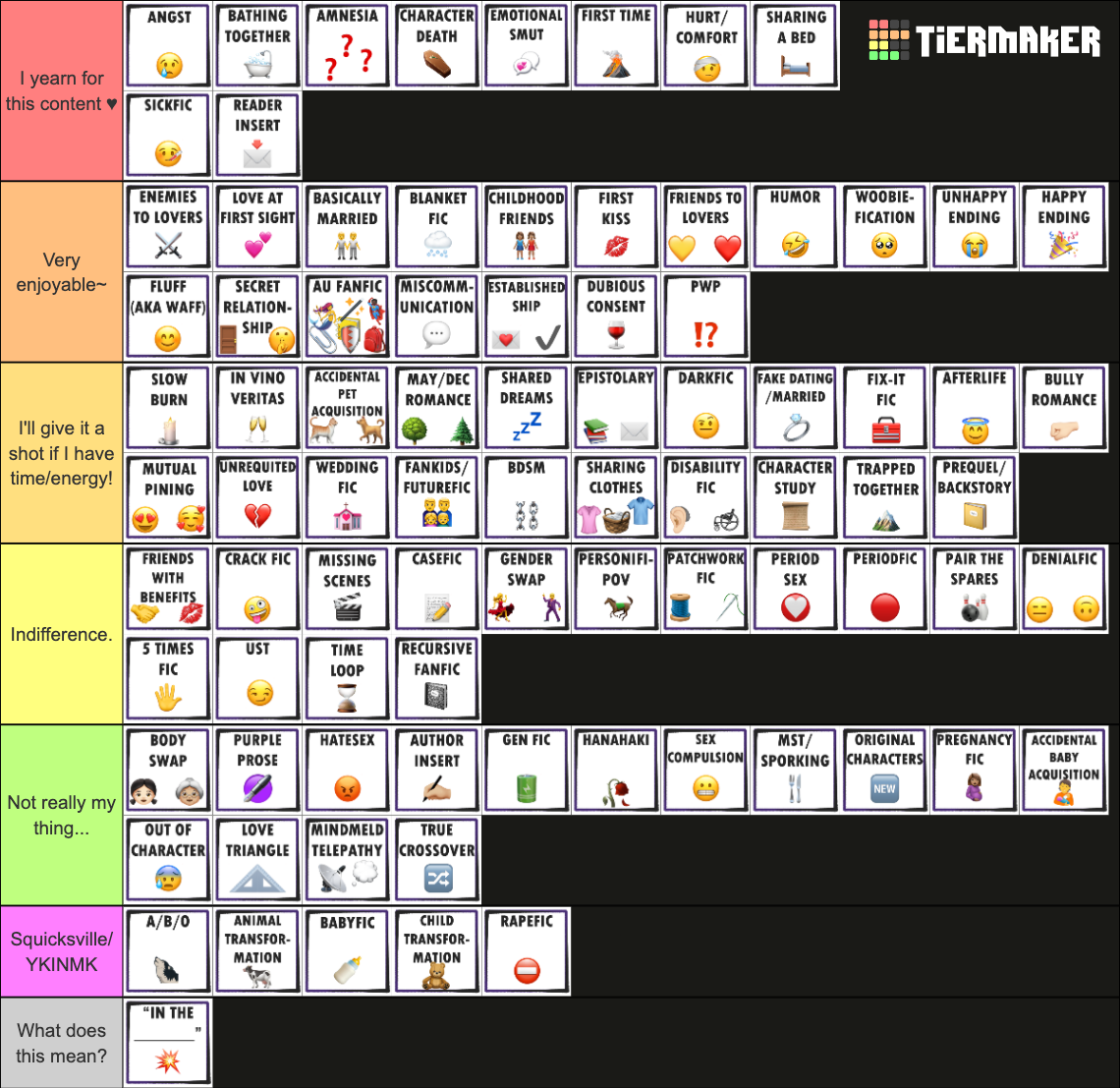 Comprehensive List of Fanfic & Writing Tropes Tier List (Community ...